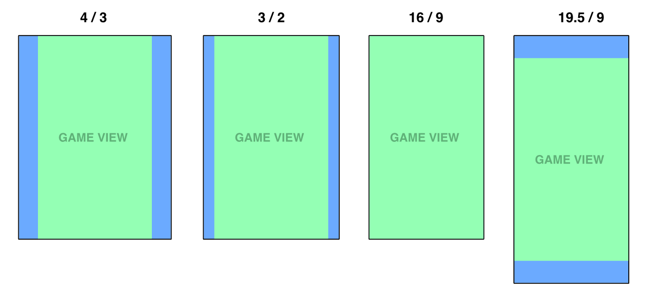 Unity Supporting Multiple Aspect Ratios
